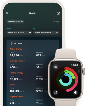 3D body measurement & tracker by ZOZOFIT | Body fat percentage, BMI
